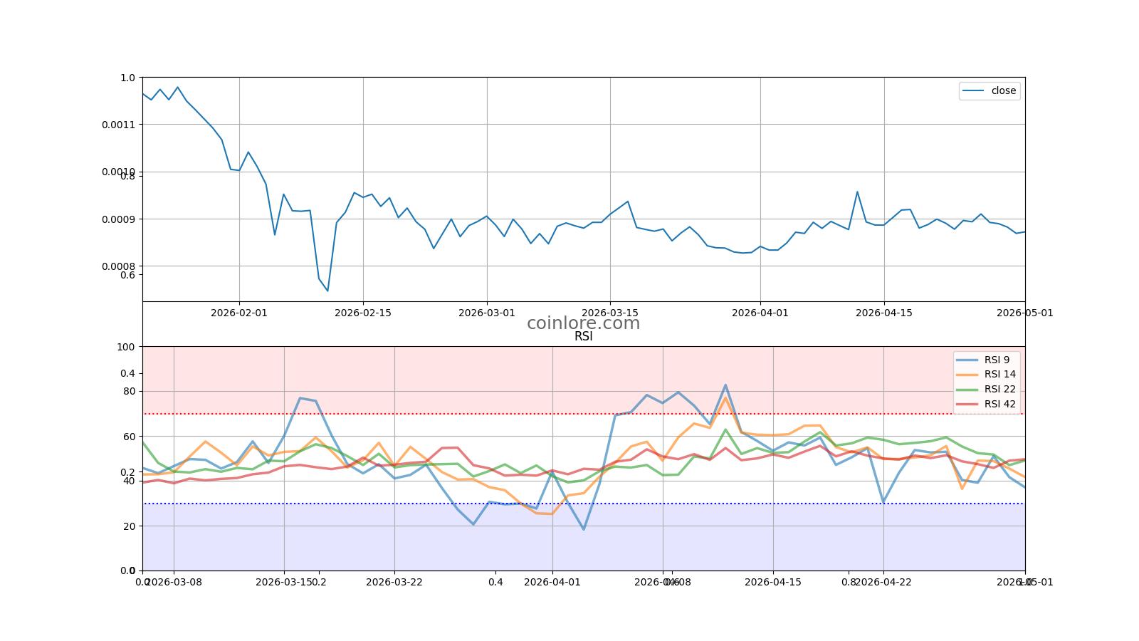 ThunderCore RSI indicator