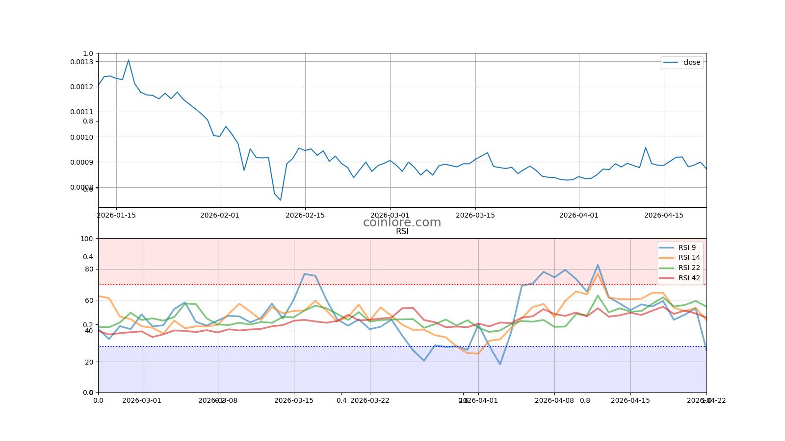 ThunderCore RSI indicator