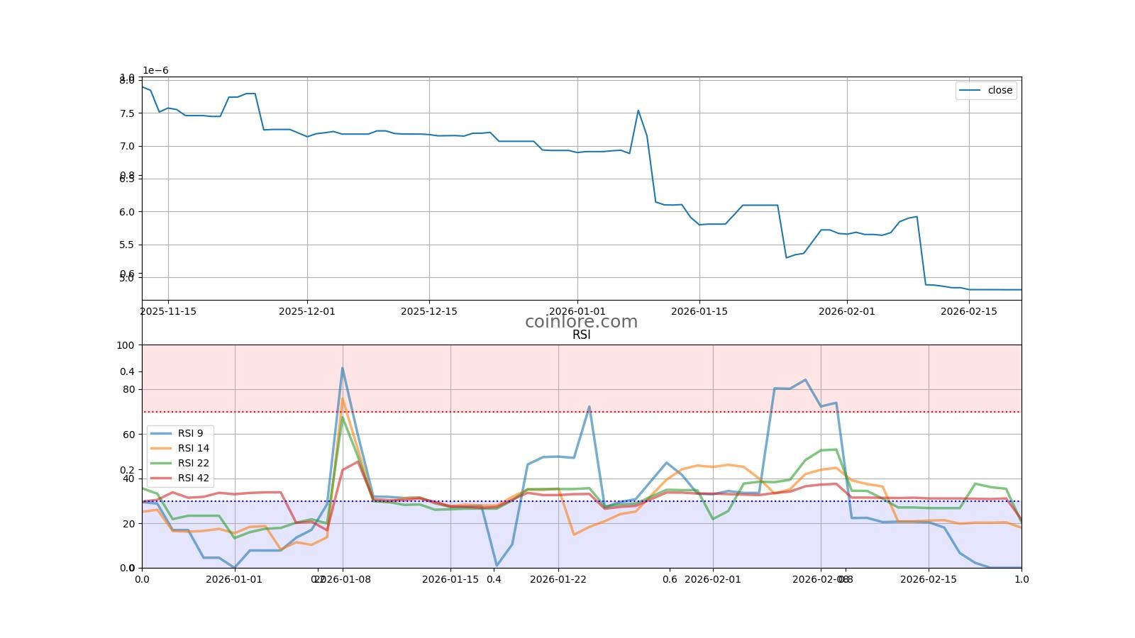 Tidal Finance RSI indicator