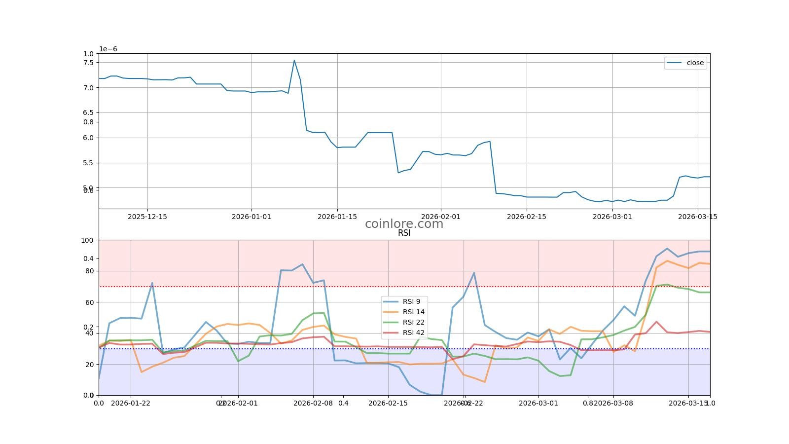 Tidal Finance RSI indicator