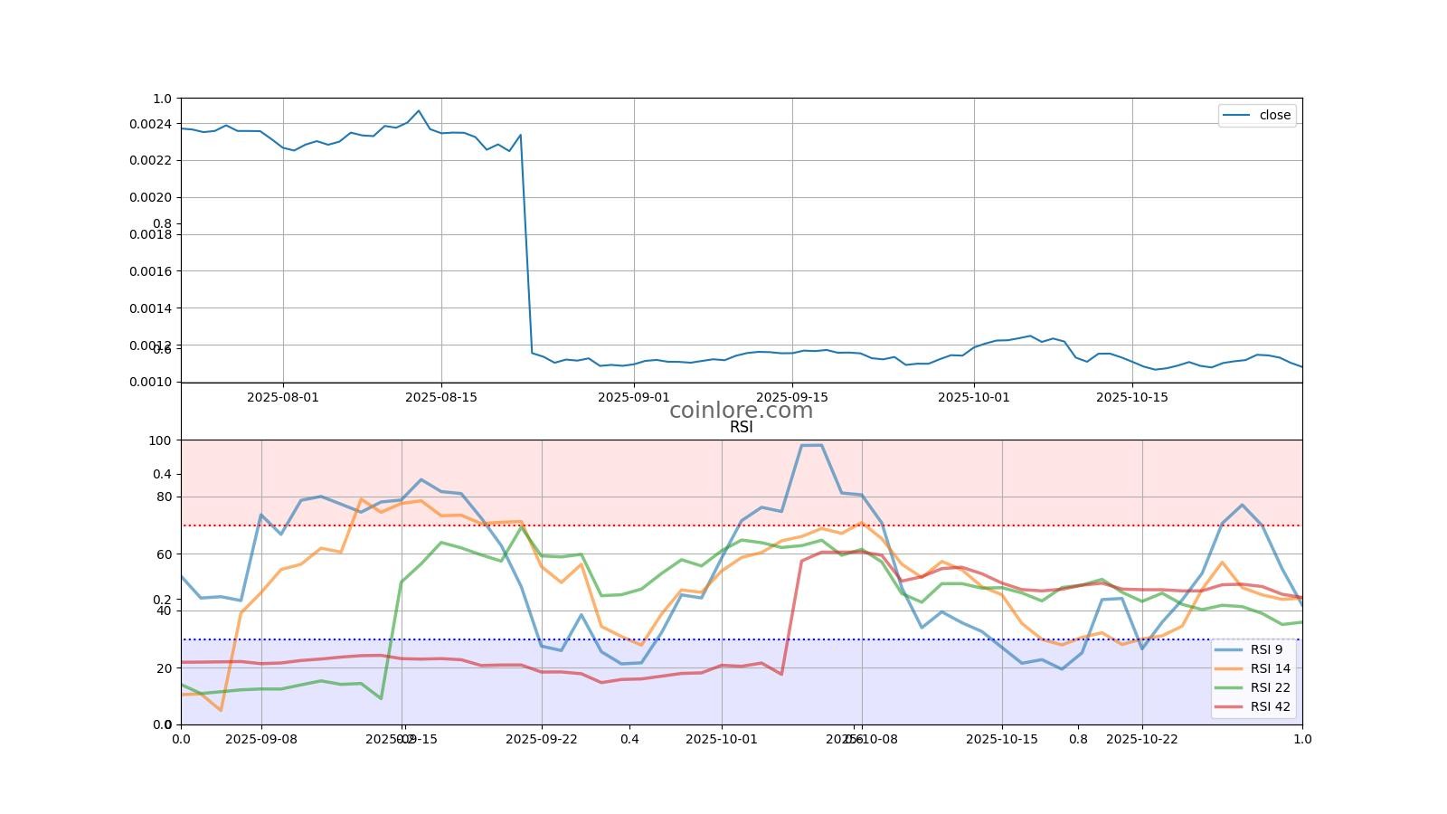 Ties.DB RSI indicator