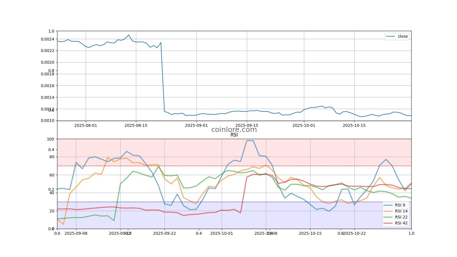 Ties.DB RSI indicator