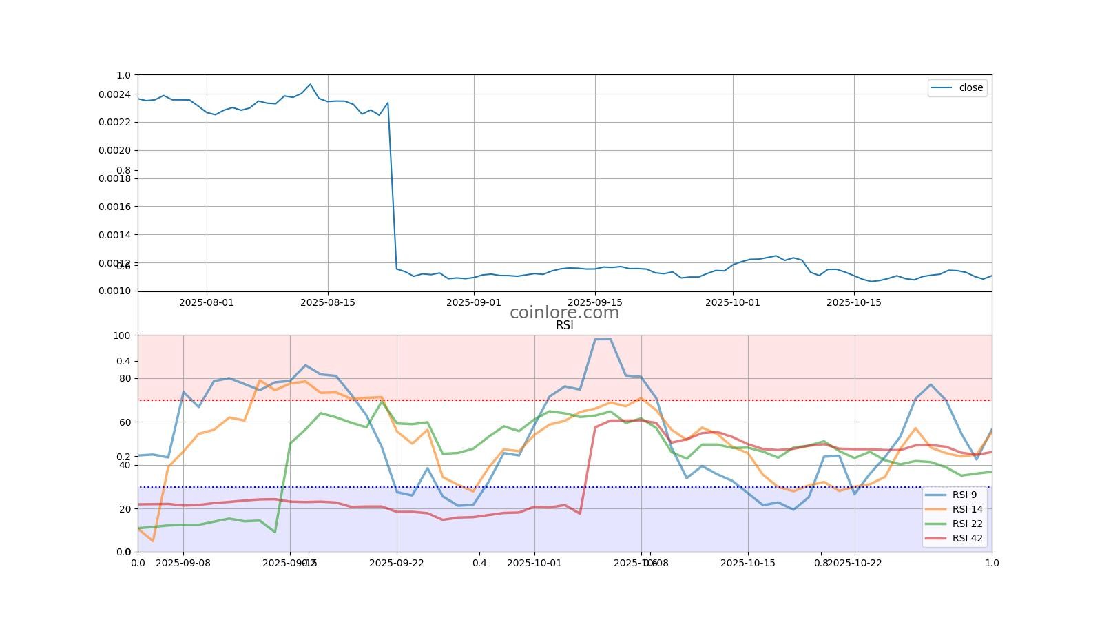 Ties.DB RSI indicator