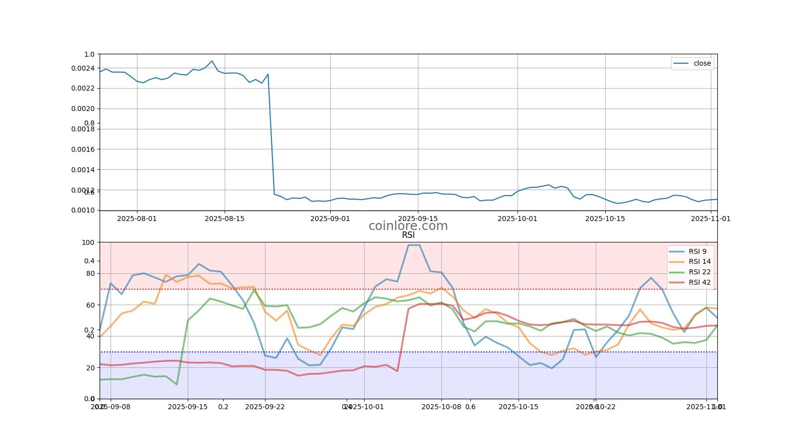 Ties.DB RSI indicator