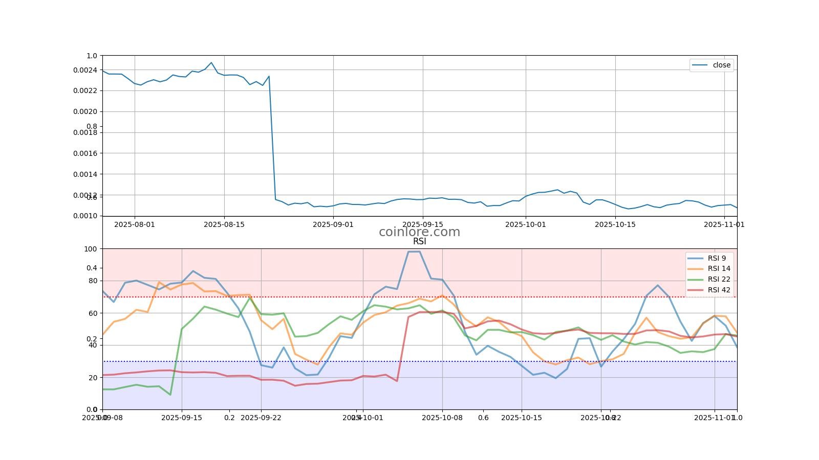 Ties.DB RSI indicator