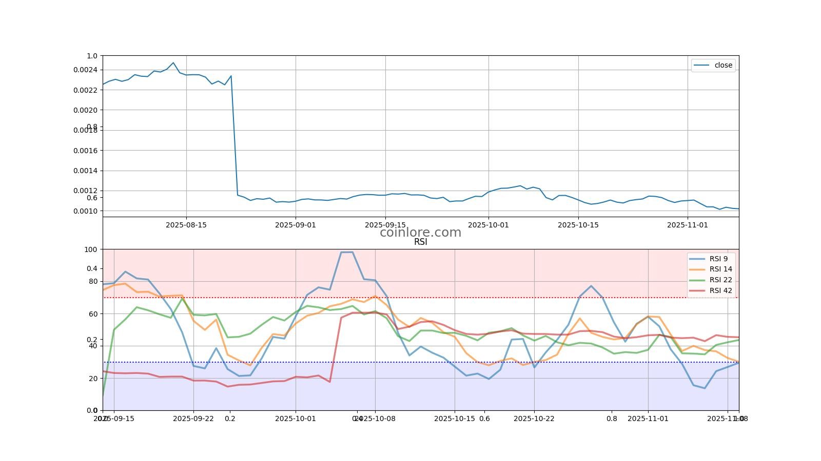 Ties.DB RSI indicator