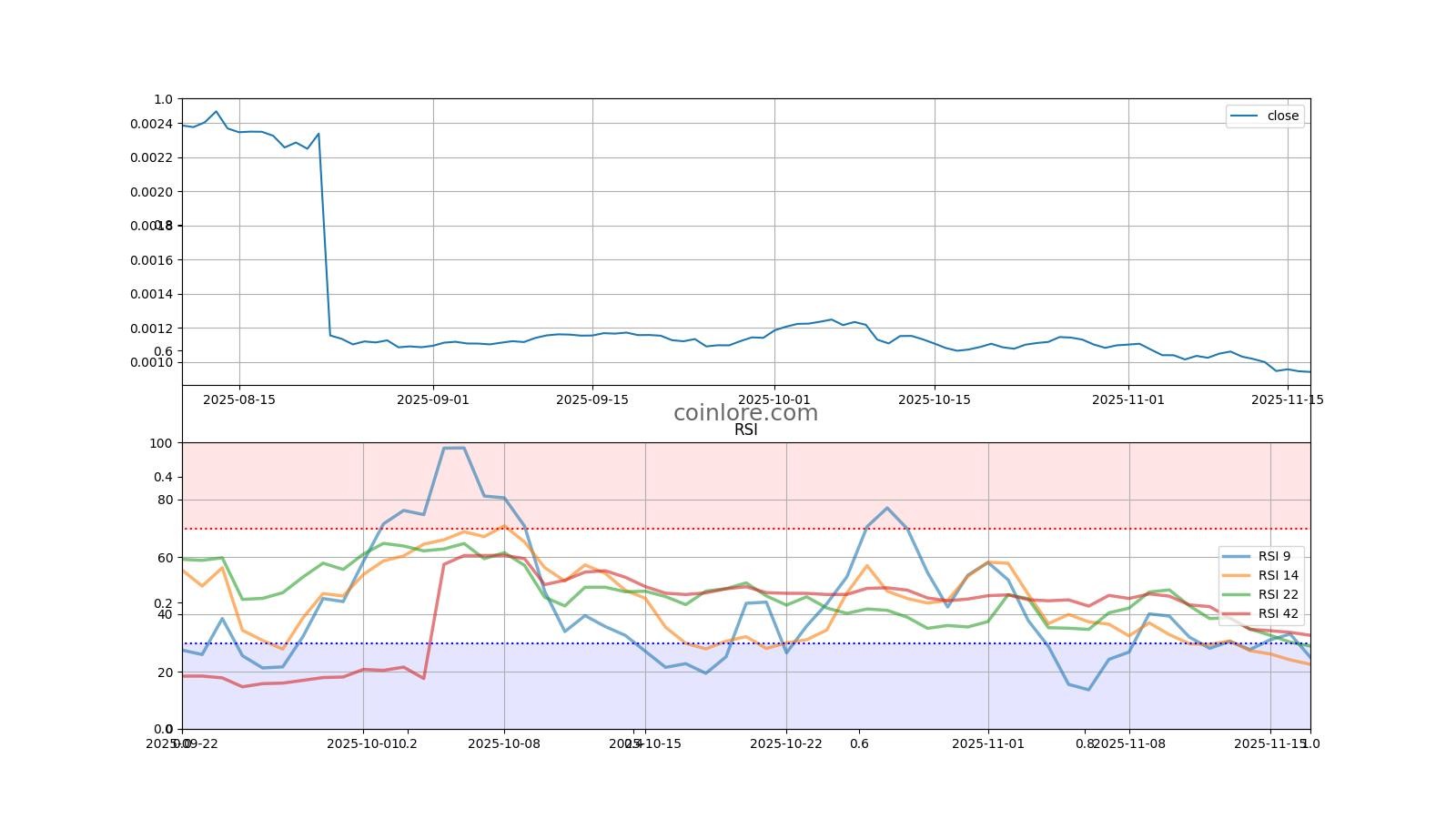 Ties.DB RSI indicator
