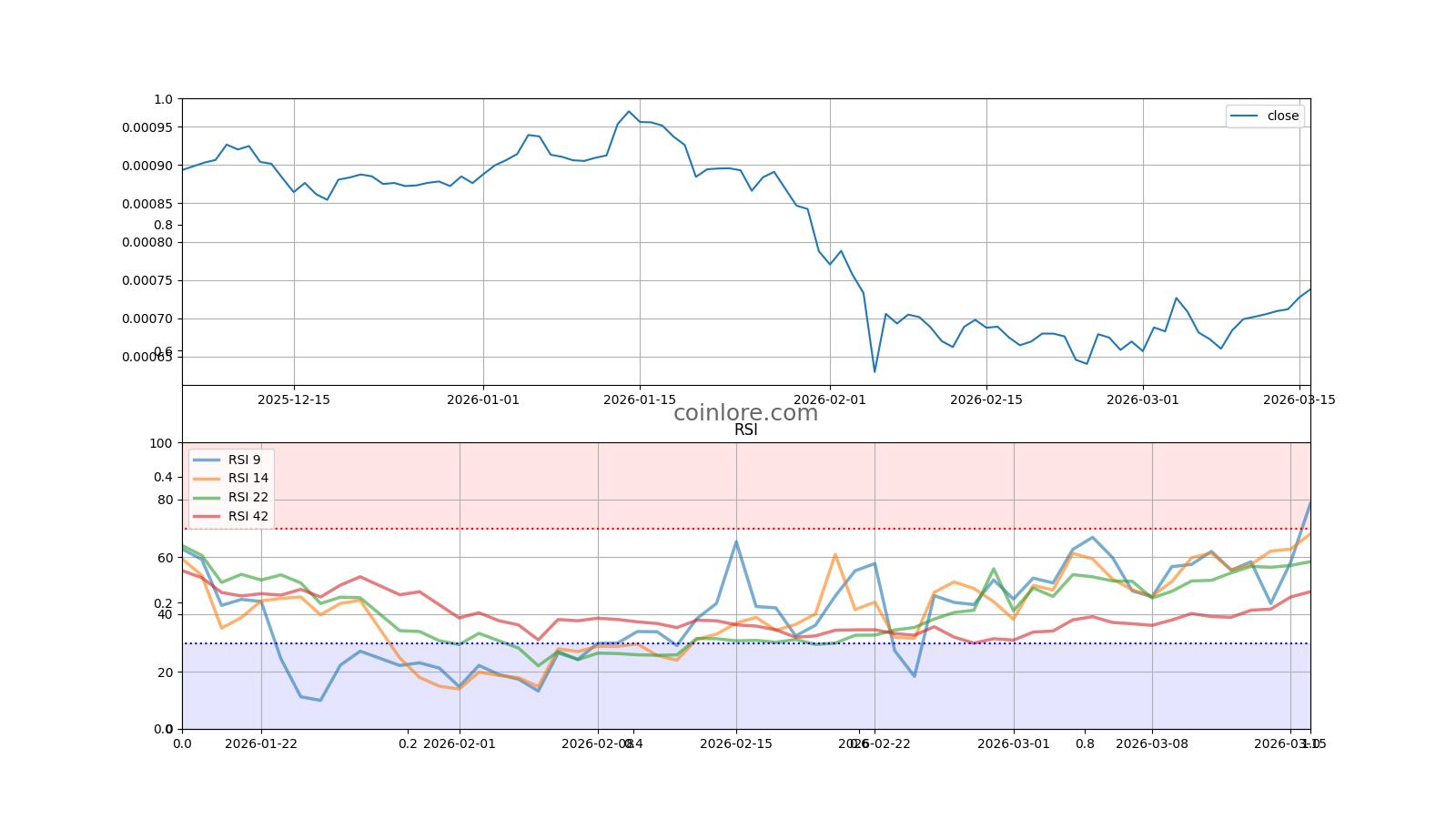 Ties.DB RSI indicator