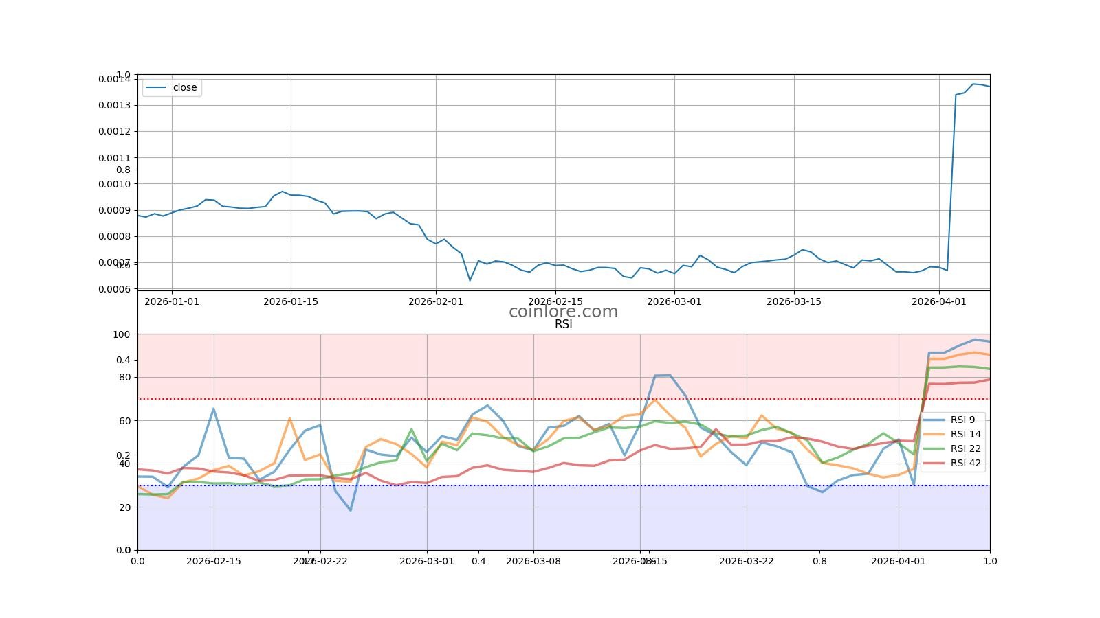 Ties.DB RSI indicator