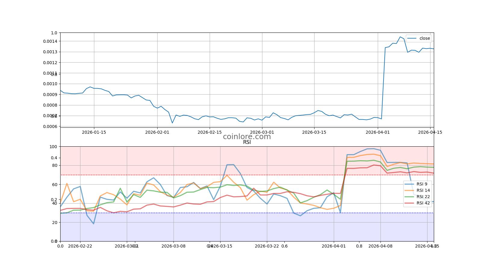 Ties.DB RSI indicator