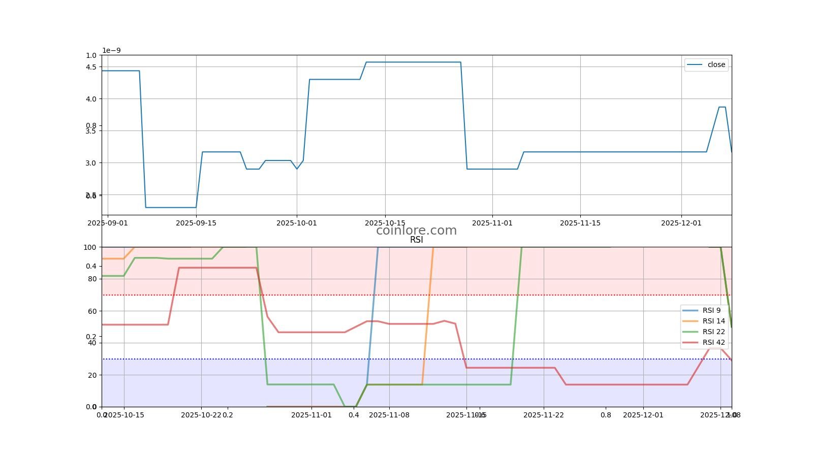 TiFi RSI indicator
