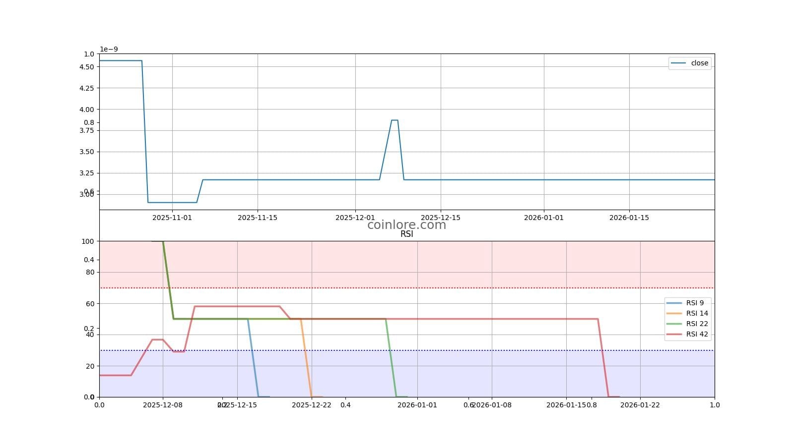 TiFi RSI indicator