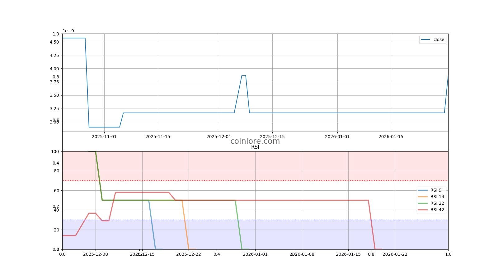 TiFi RSI indicator