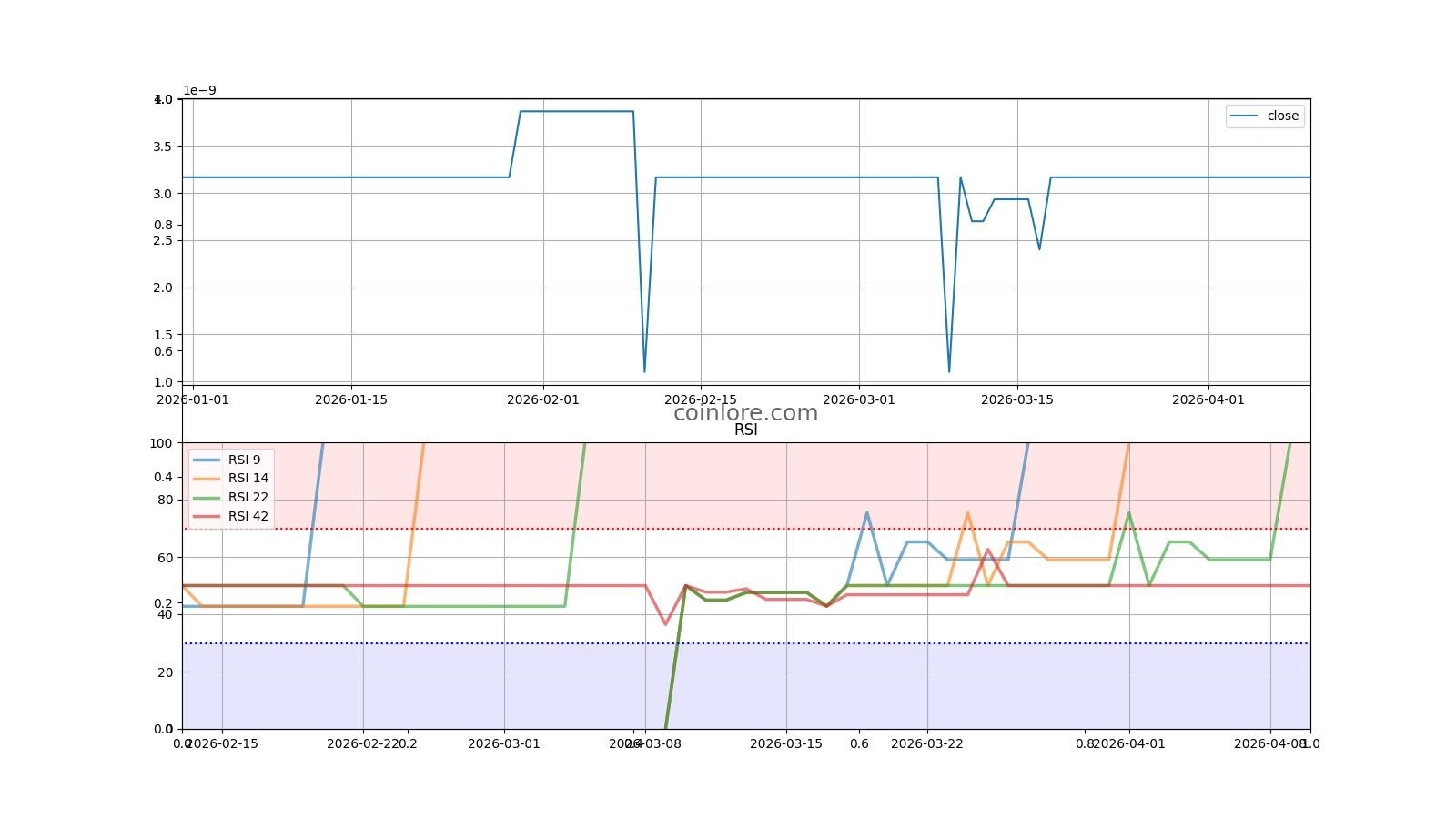 TiFi RSI indicator