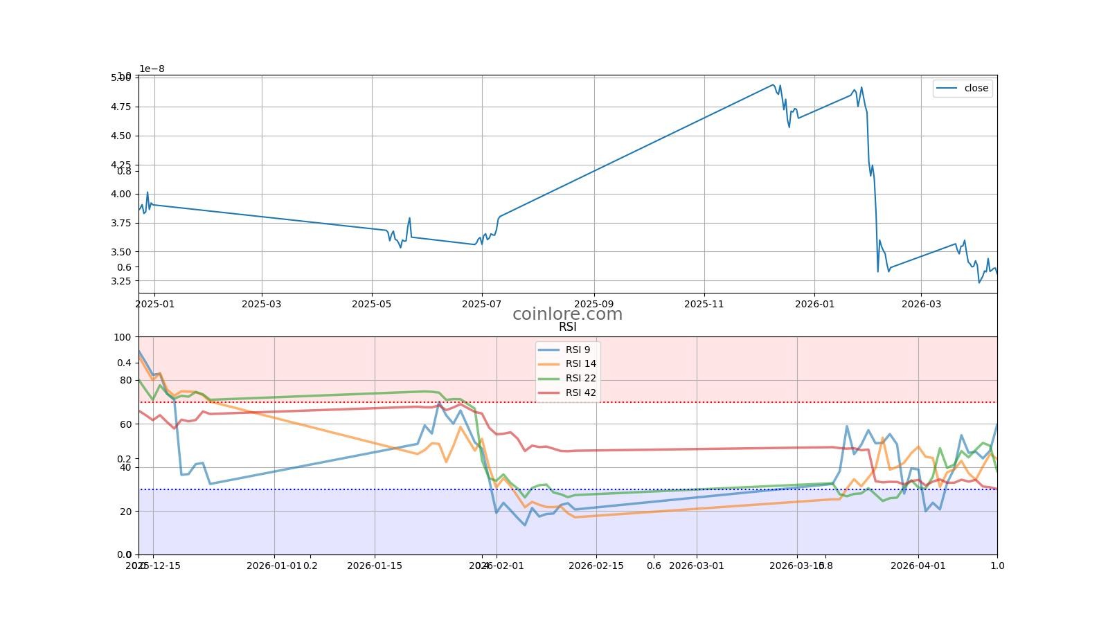 Tiger Cub RSI indicator