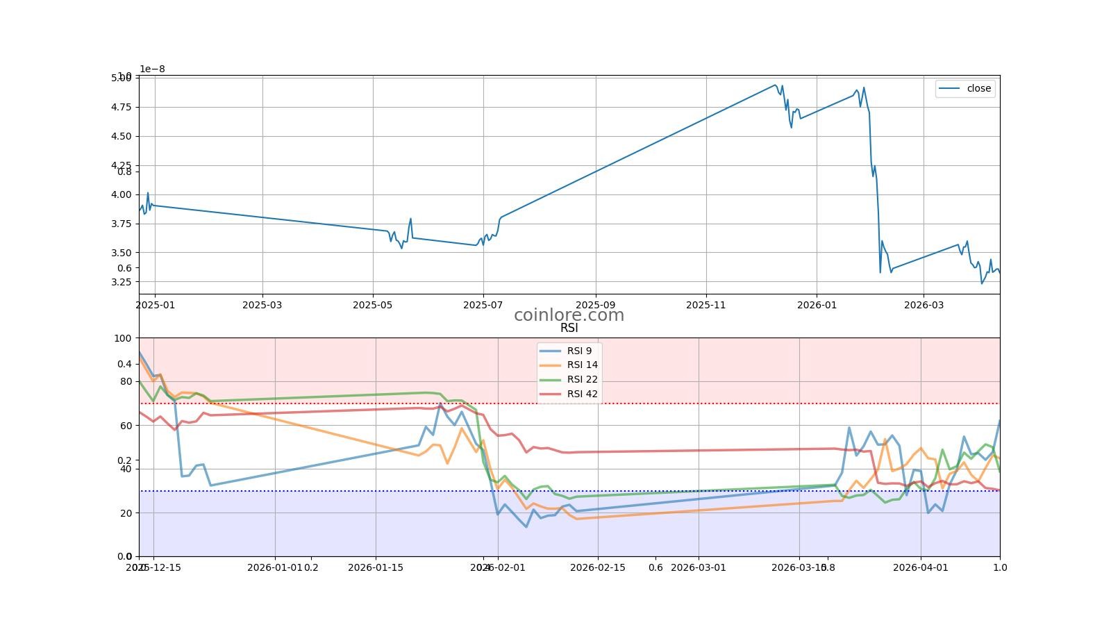 Tiger Cub RSI indicator