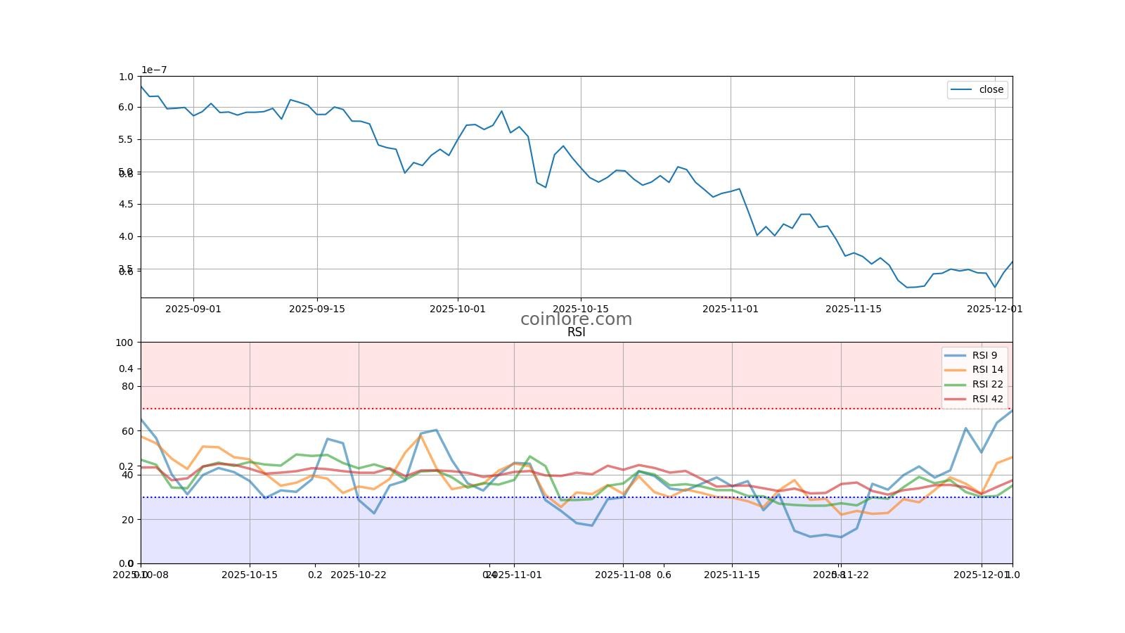 Tiger King RSI indicator