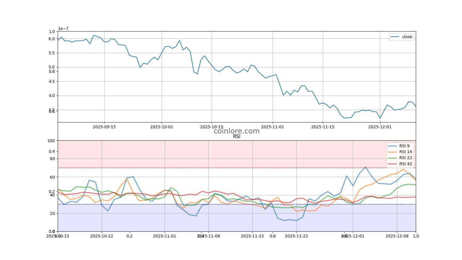Tiger King RSI indicator
