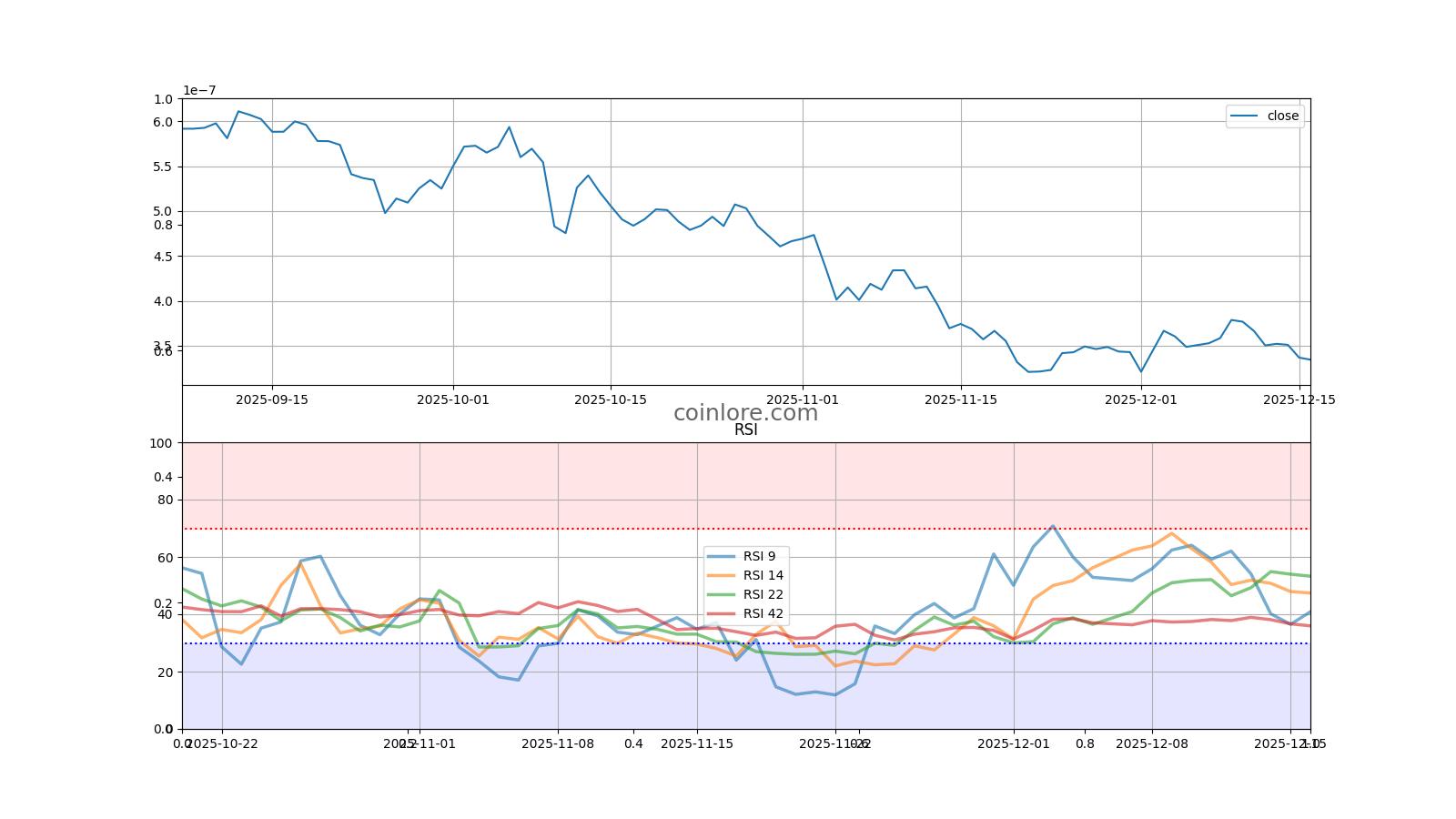 Tiger King RSI indicator