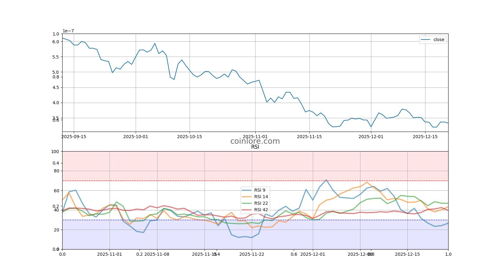 Tiger King RSI indicator