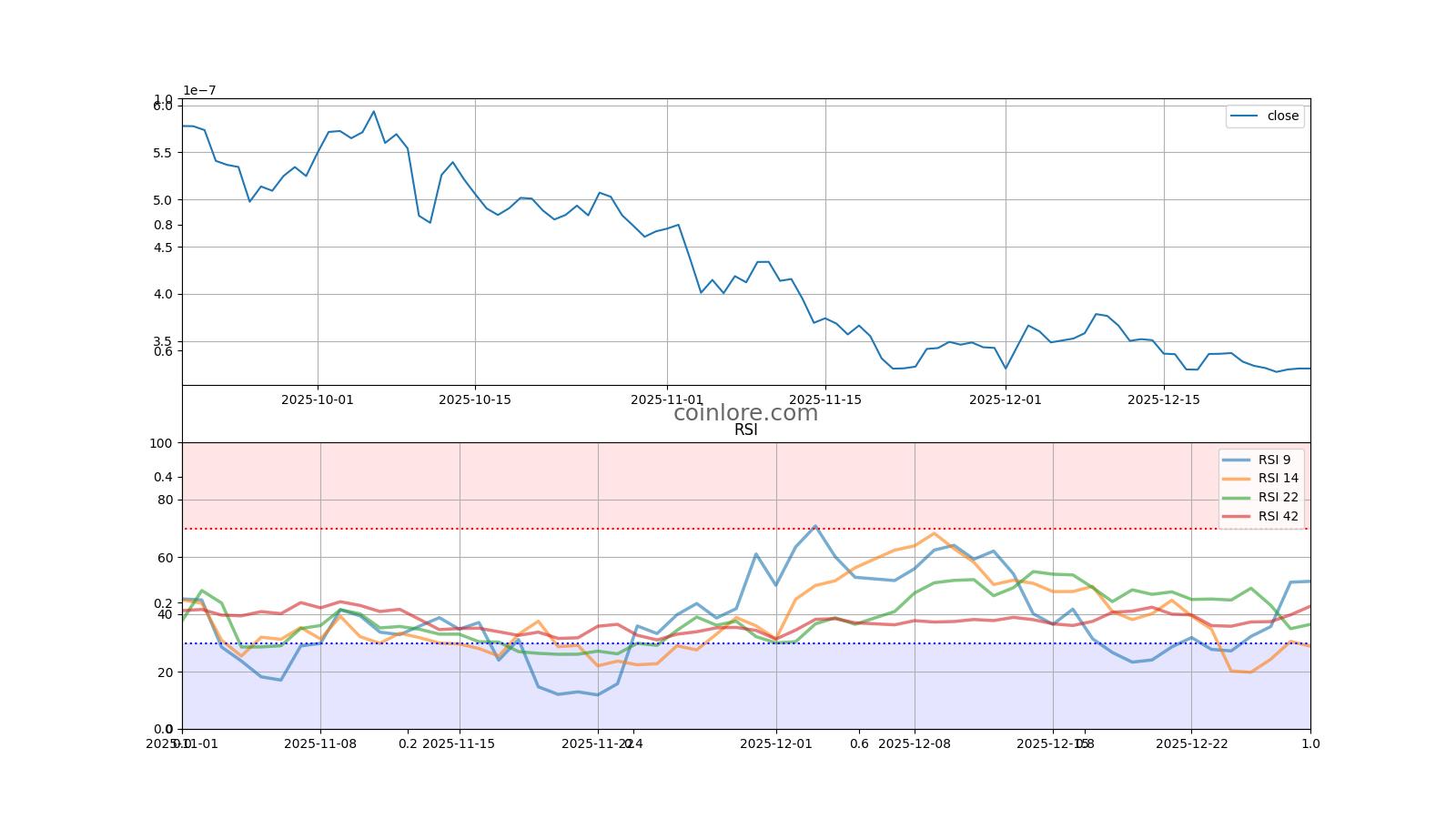 Tiger King RSI indicator