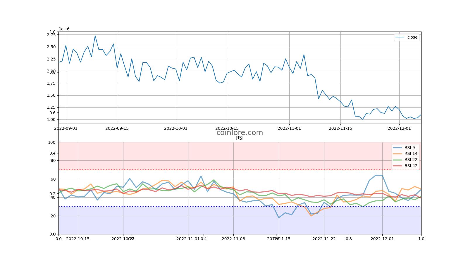 Tiger King RSI indicator