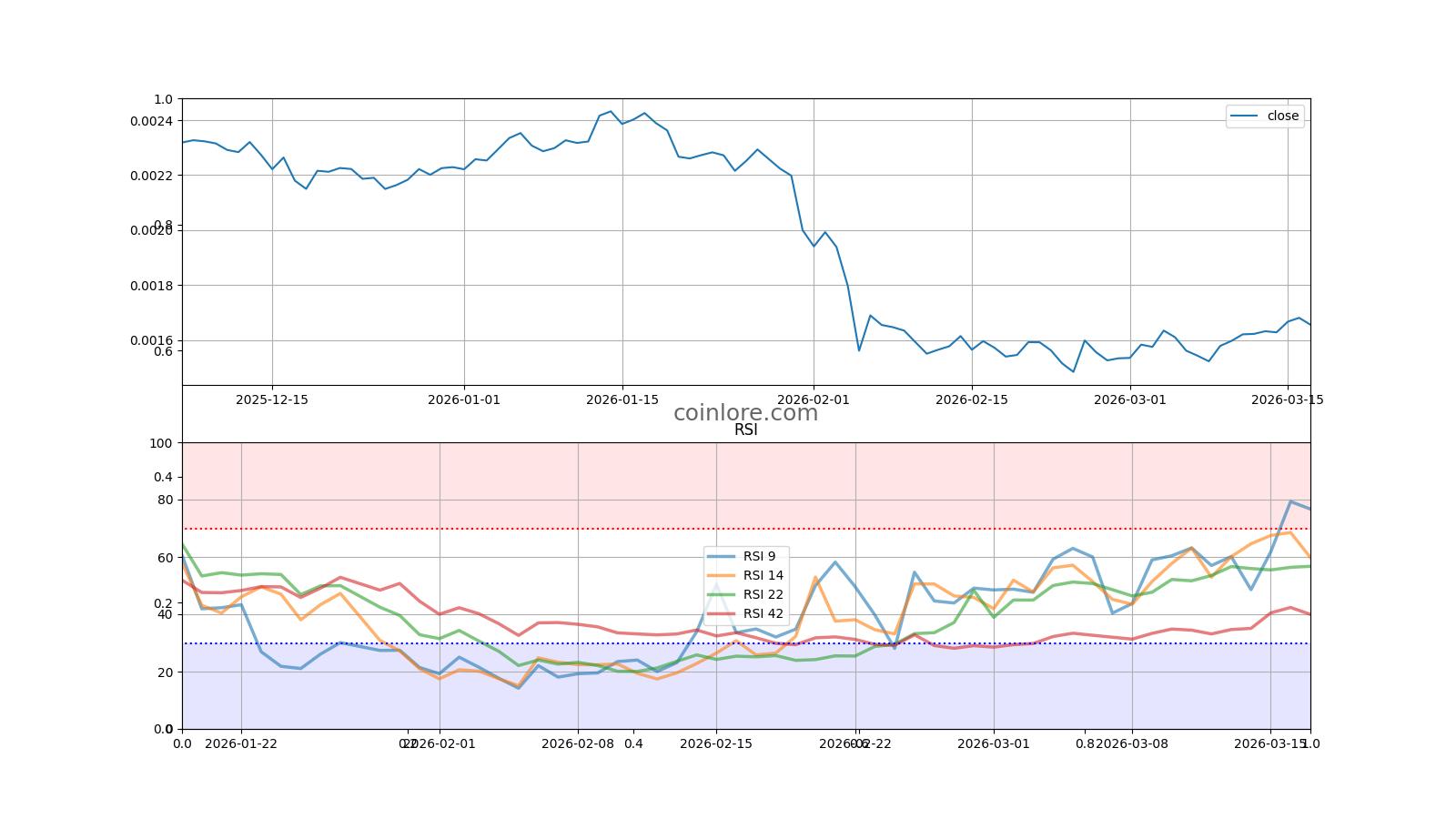Tiny Coin RSI indicator