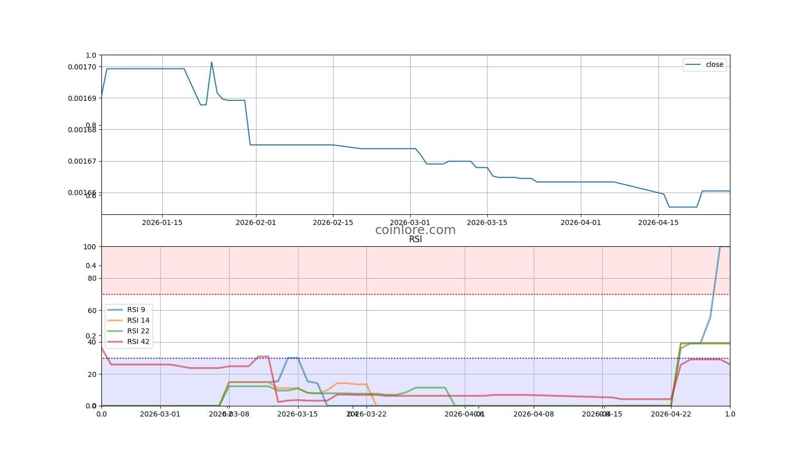 Tiny Colony RSI indicator