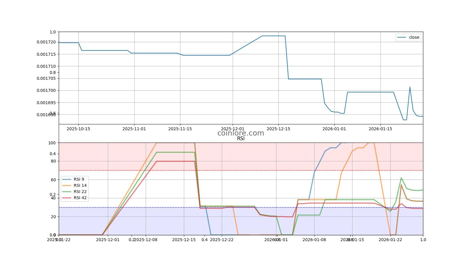 Tiny Colony RSI indicator