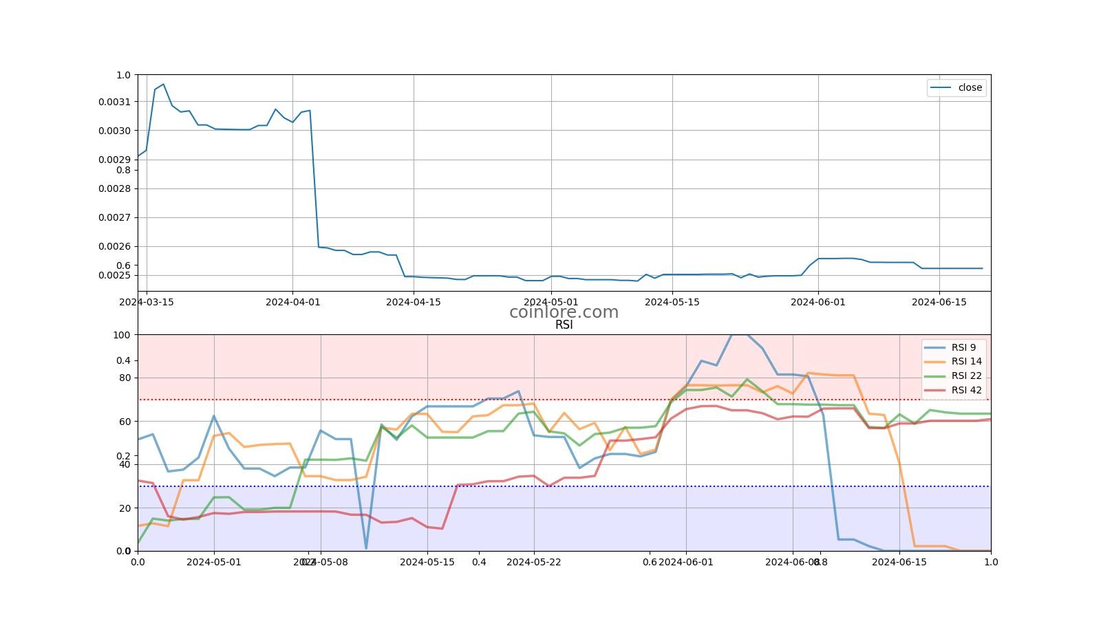 Tiny Colony RSI indicator