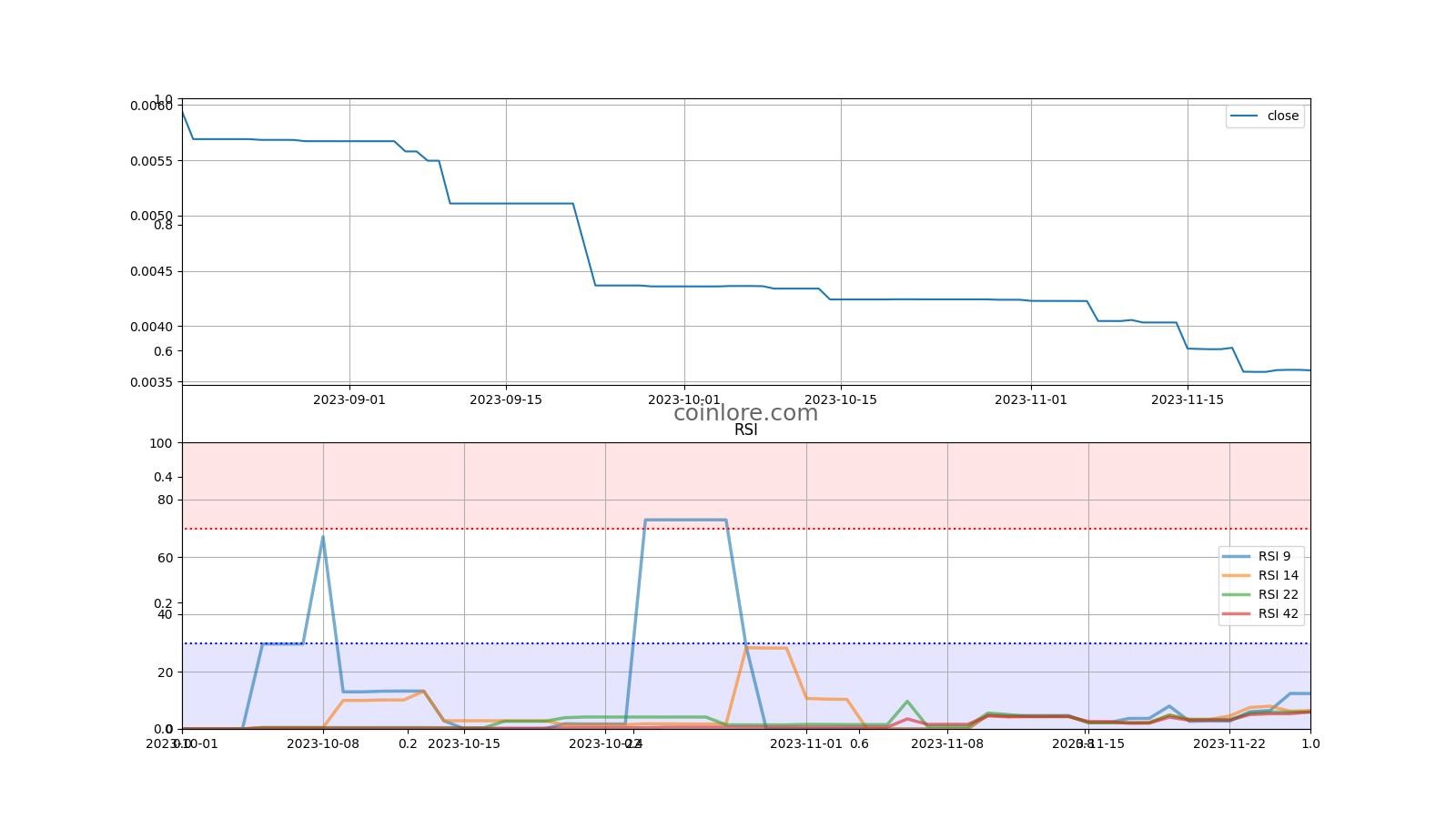 Tiny Colony RSI indicator