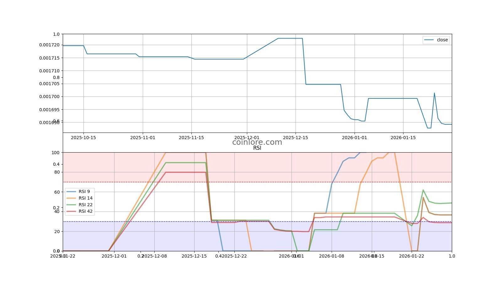 Tiny Colony RSI indicator