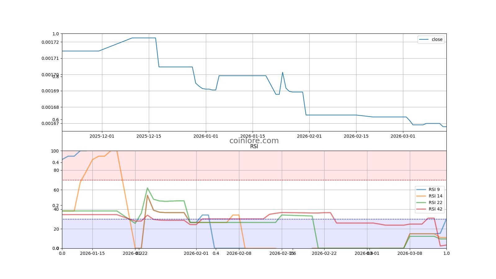Tiny Colony RSI indicator