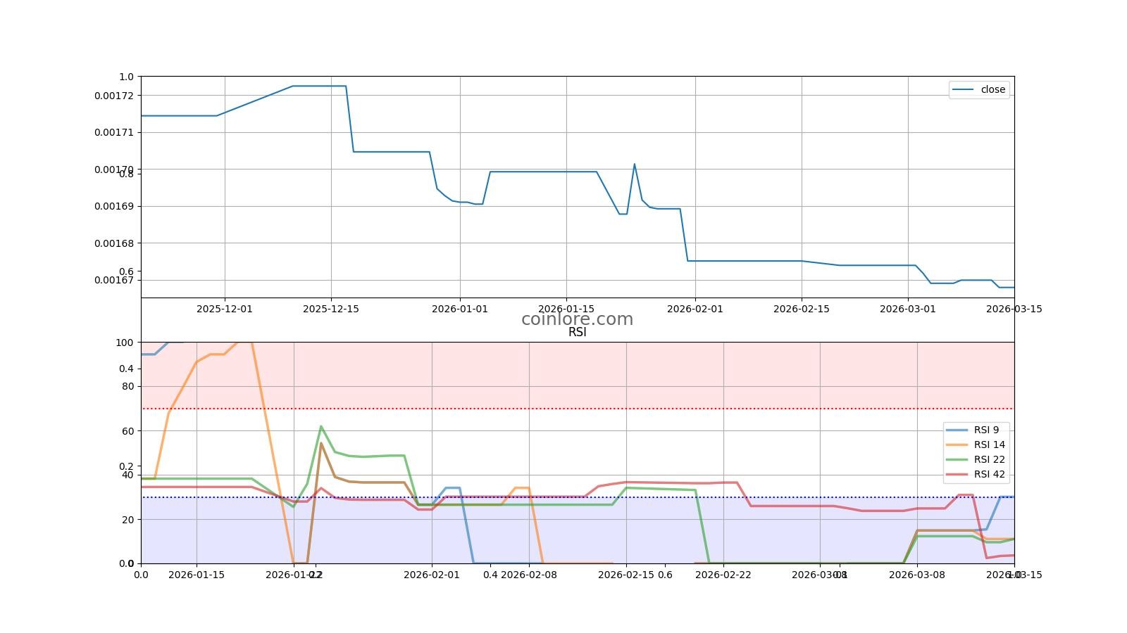 Tiny Colony RSI indicator