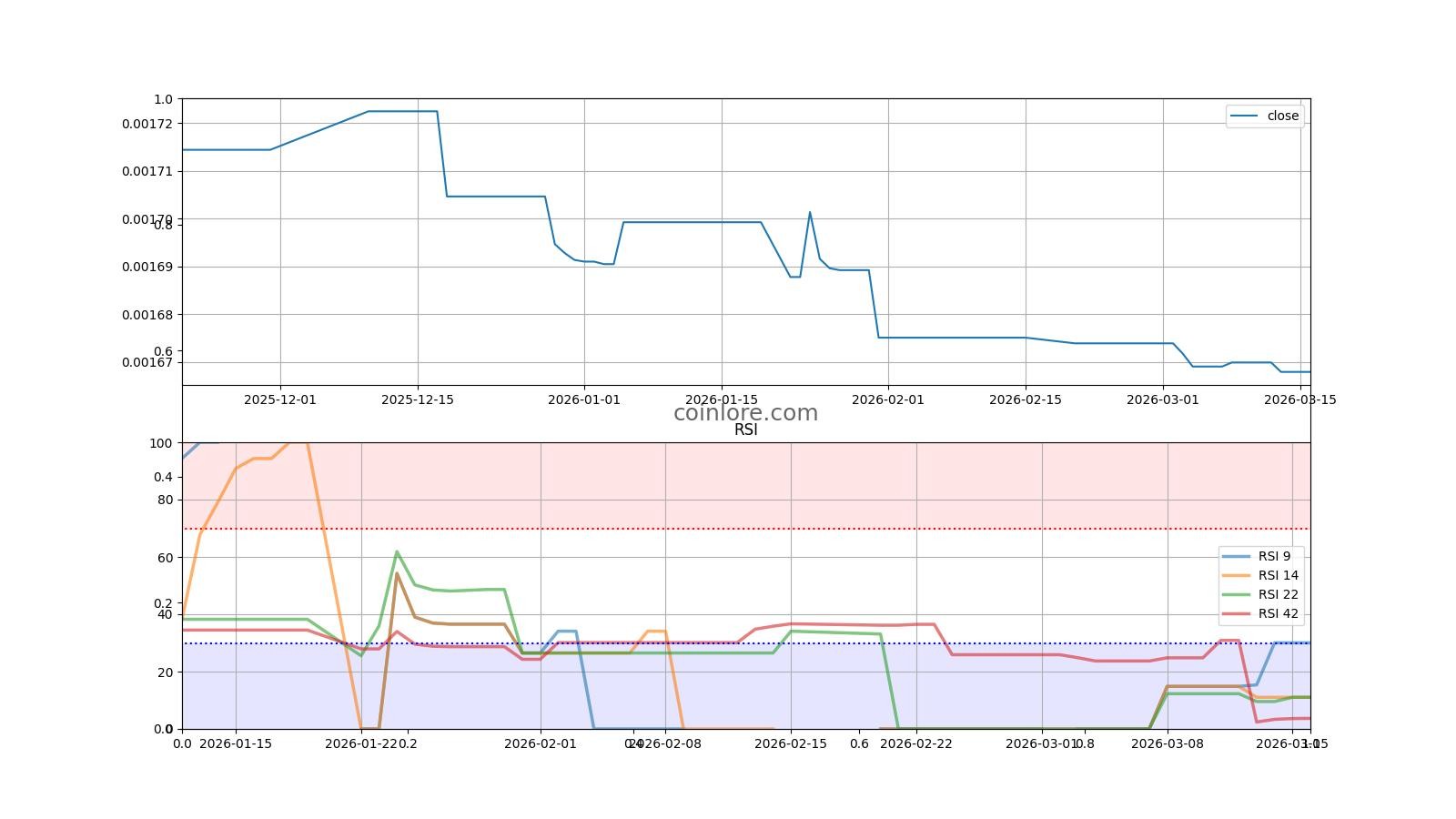Tiny Colony RSI indicator