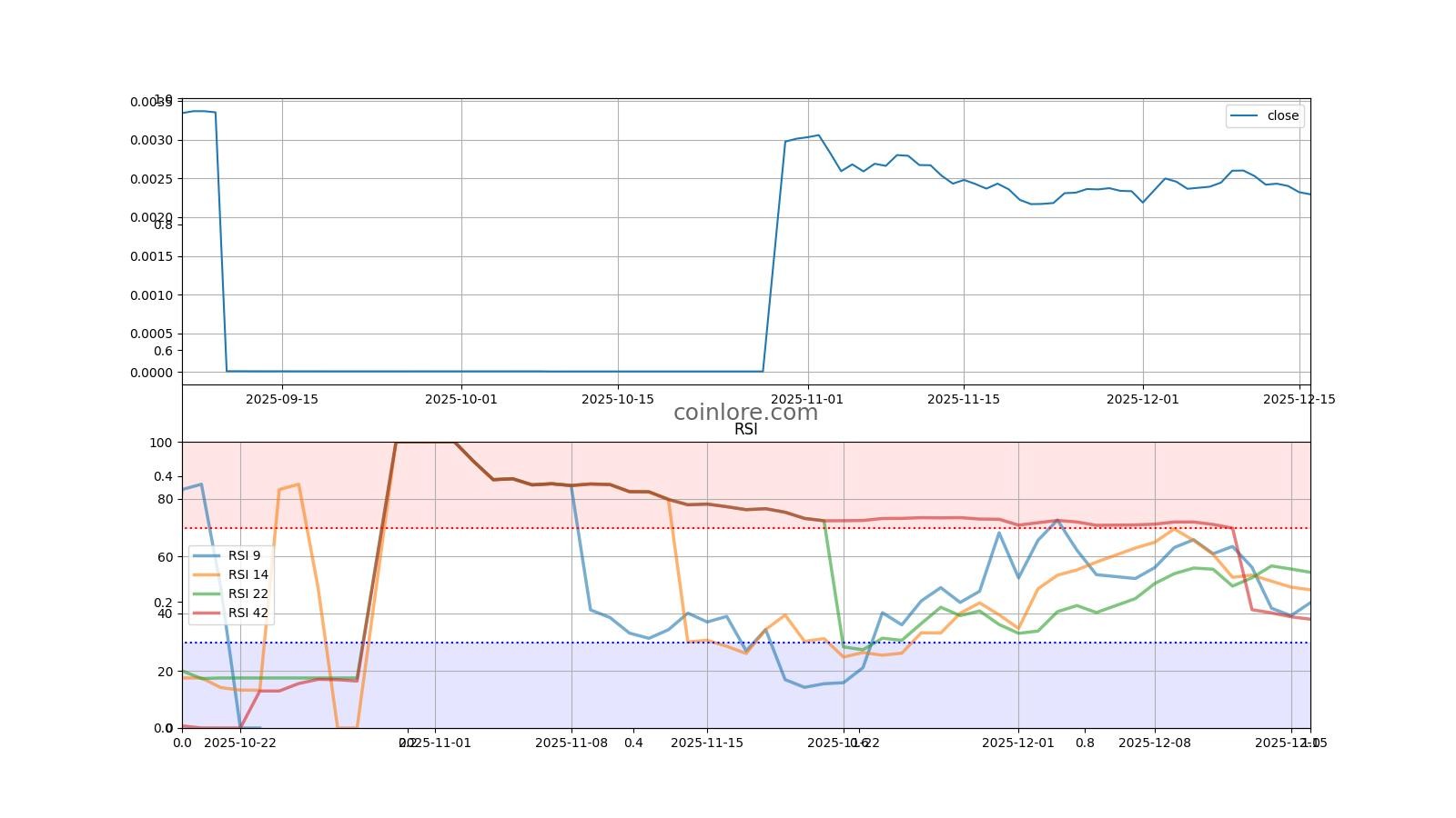 Titan Hunters RSI indicator