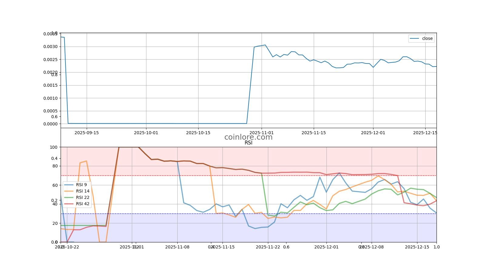 Titan Hunters RSI indicator
