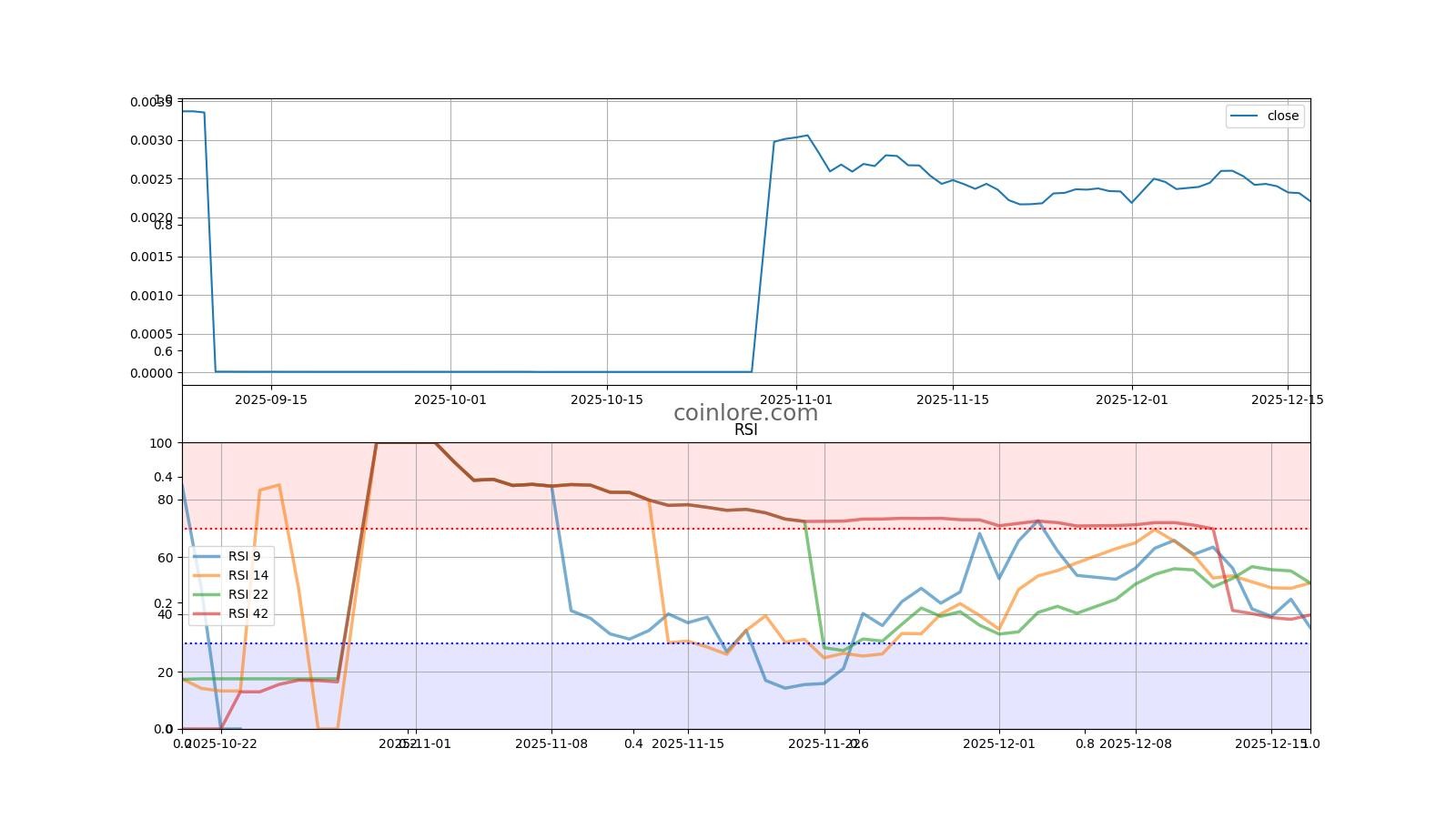 Titan Hunters RSI indicator