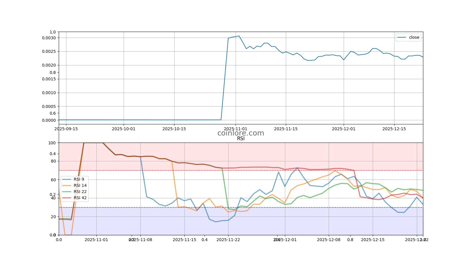 Titan Hunters RSI indicator