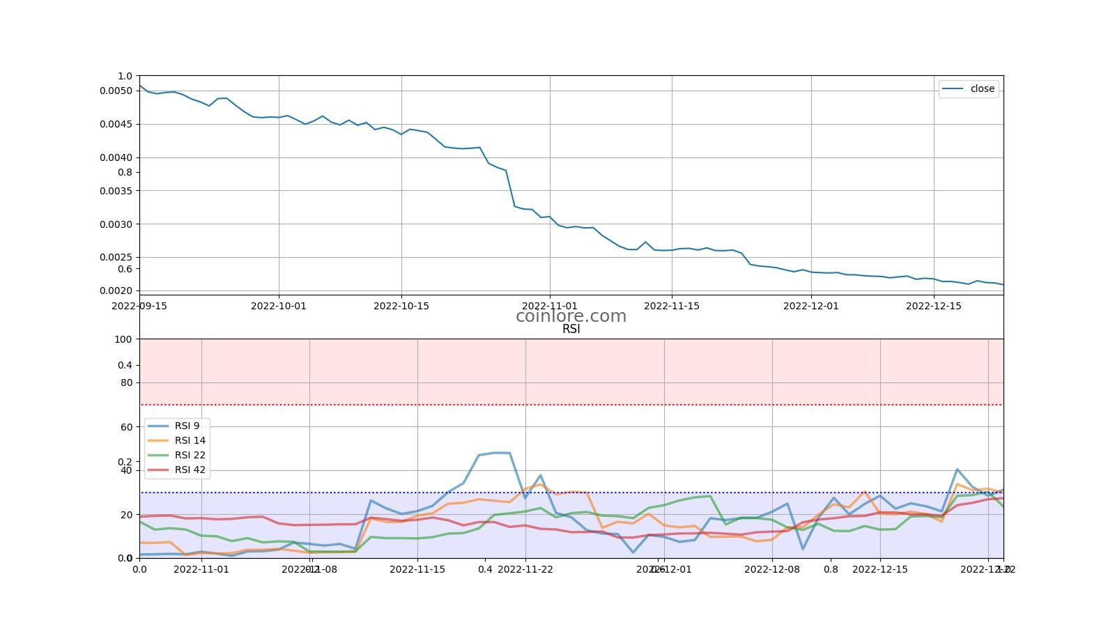 Titan Hunters RSI indicator