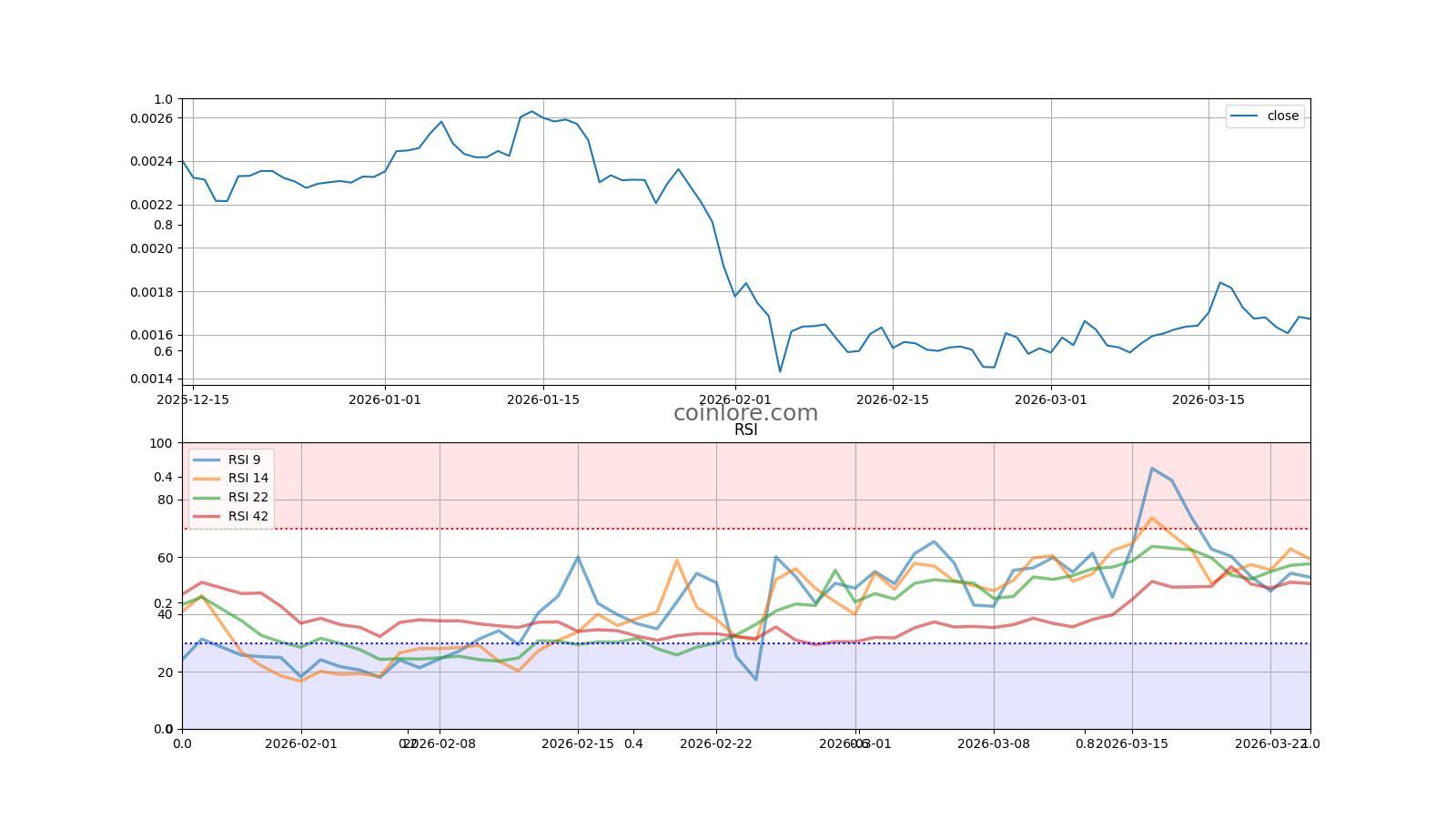 Titan Hunters RSI indicator