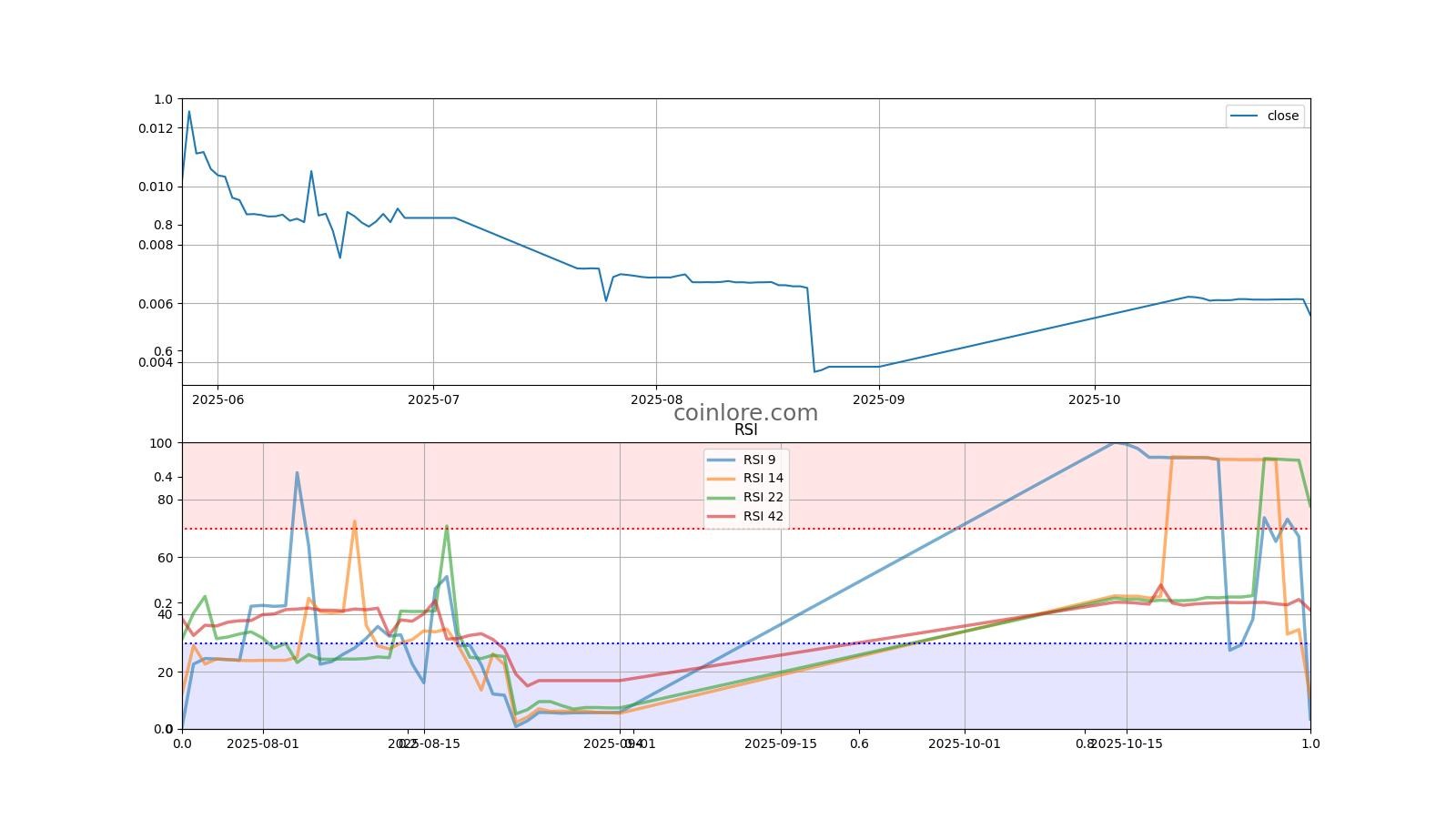 Titan Trading Platform RSI indicator