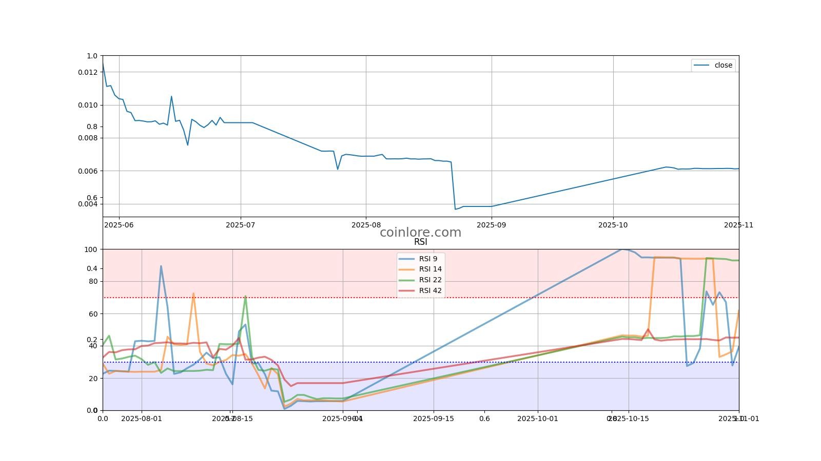 Titan Trading Platform RSI indicator