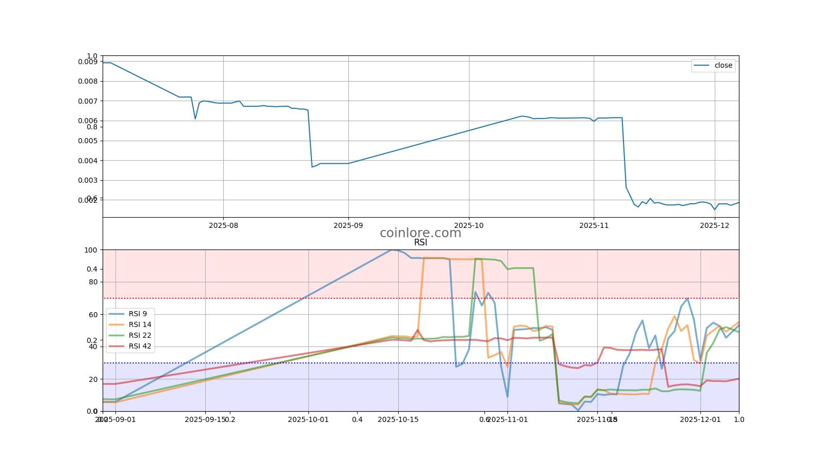 Titan Trading Platform RSI indicator