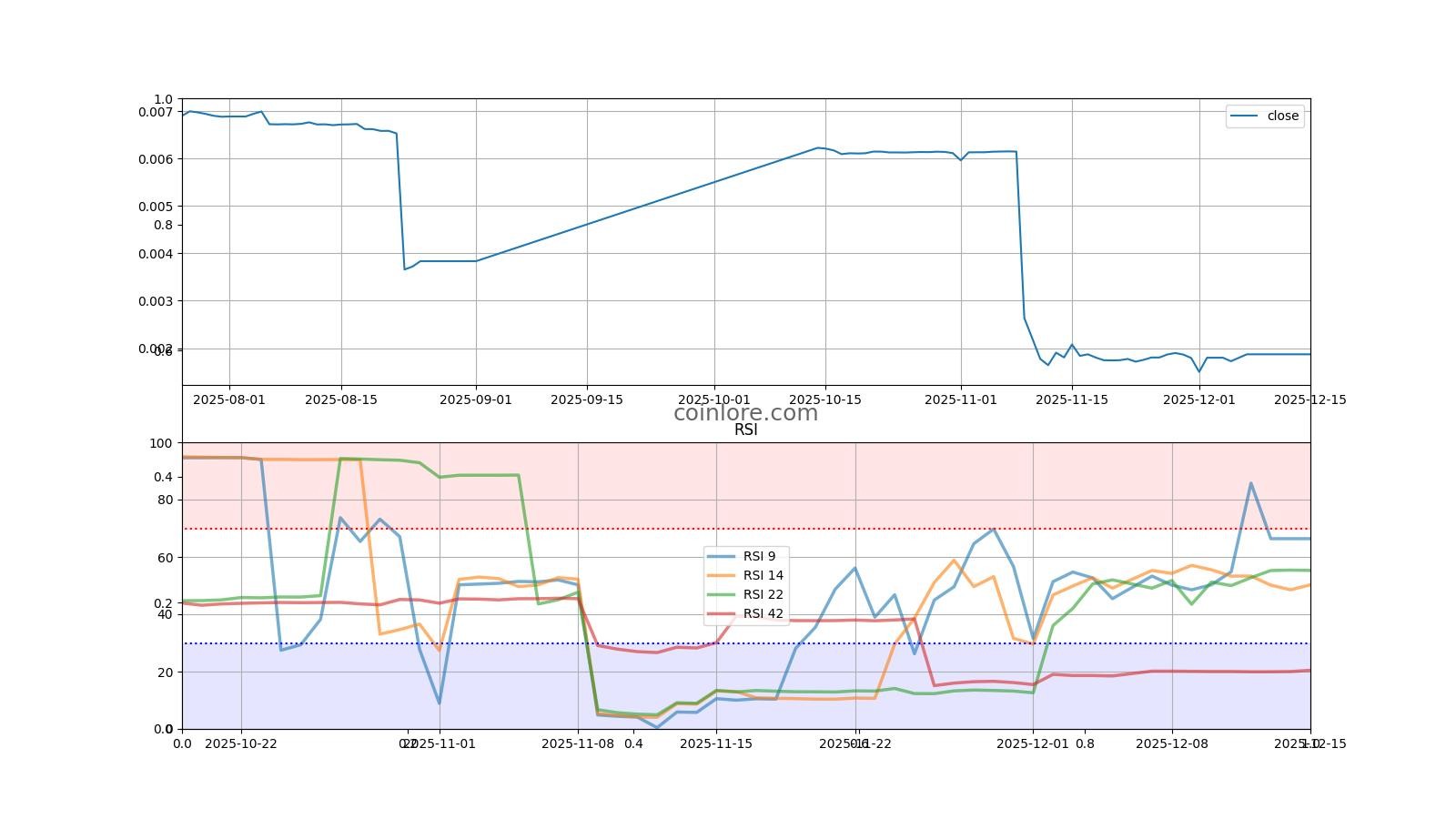 Titan Trading Platform RSI indicator