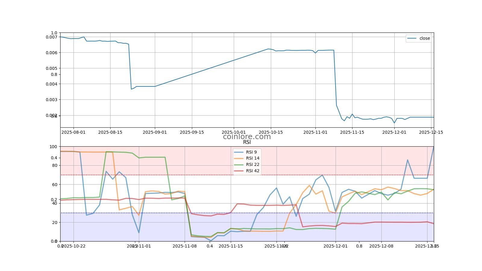 Titan Trading Platform RSI indicator