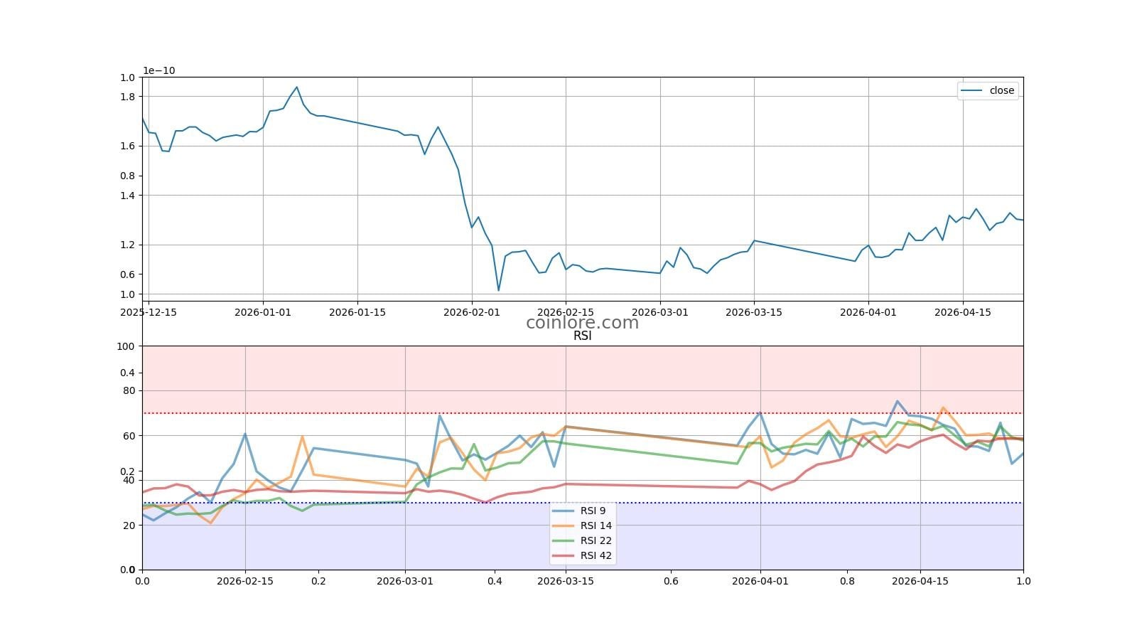 Titanium22 RSI indicator