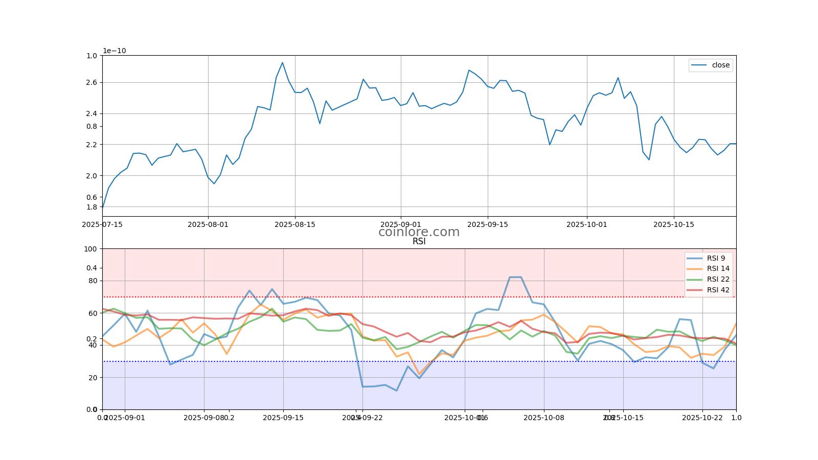 Titanium22 RSI indicator
