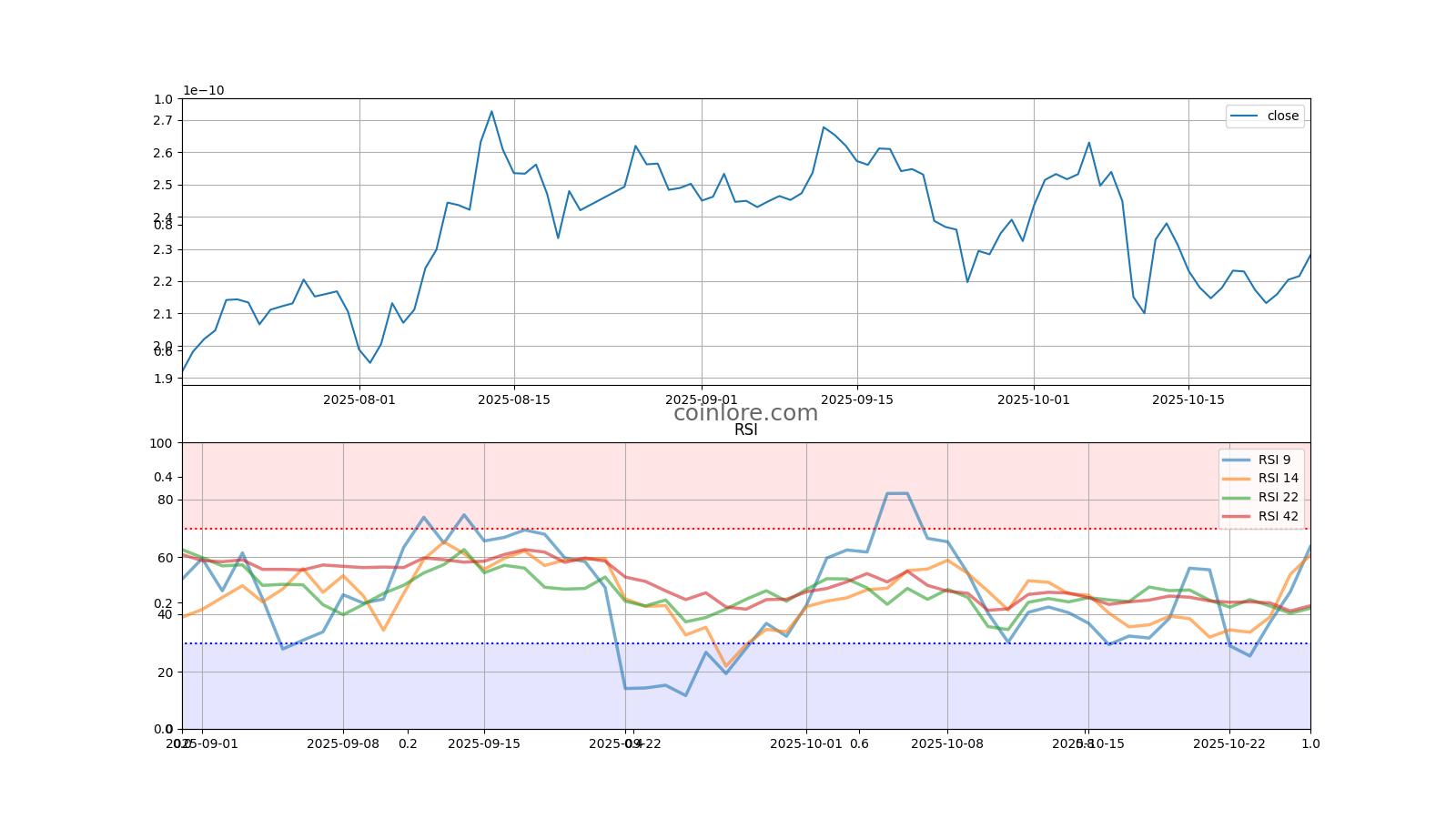 Titanium22 RSI indicator