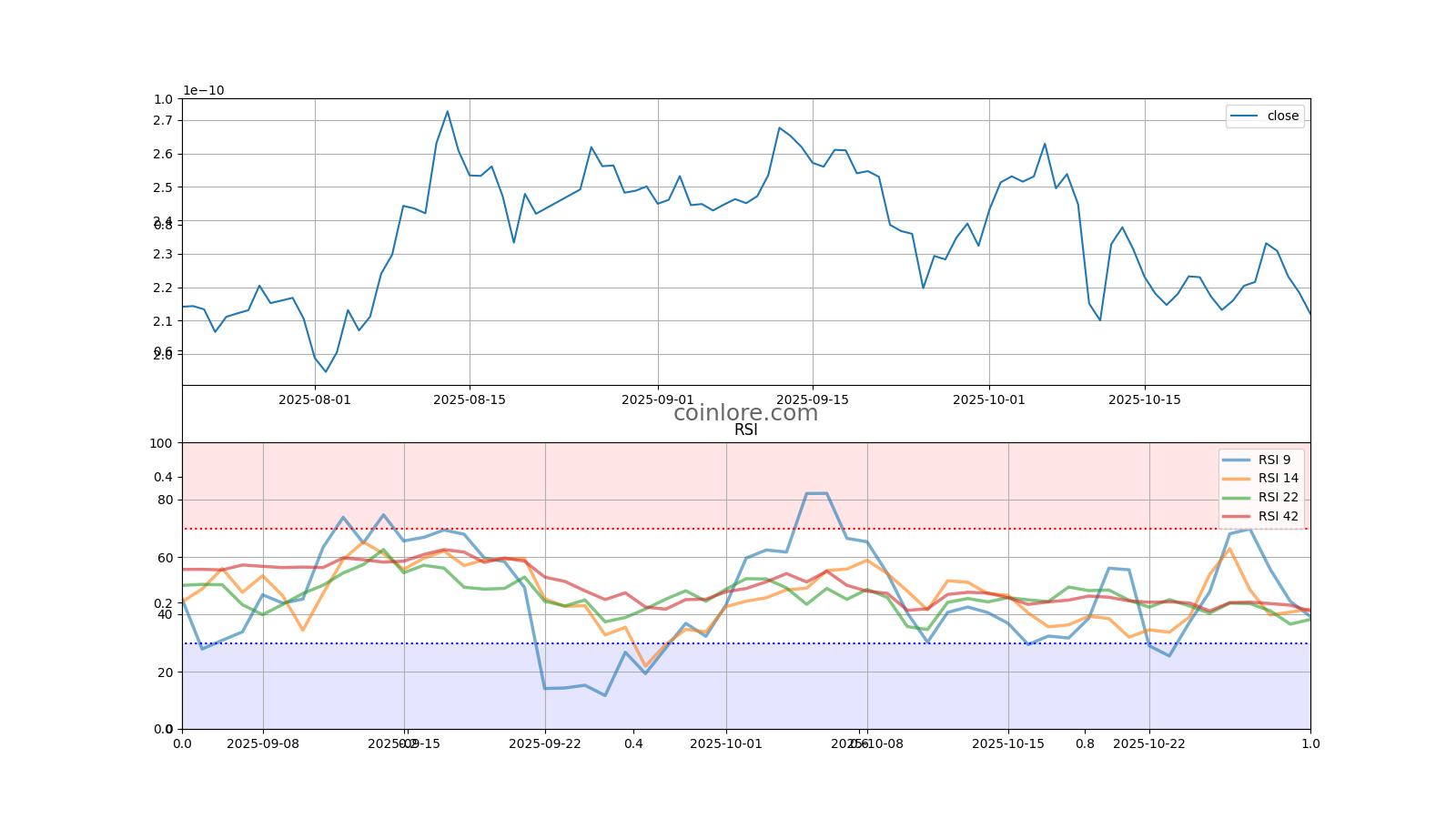 Titanium22 RSI indicator